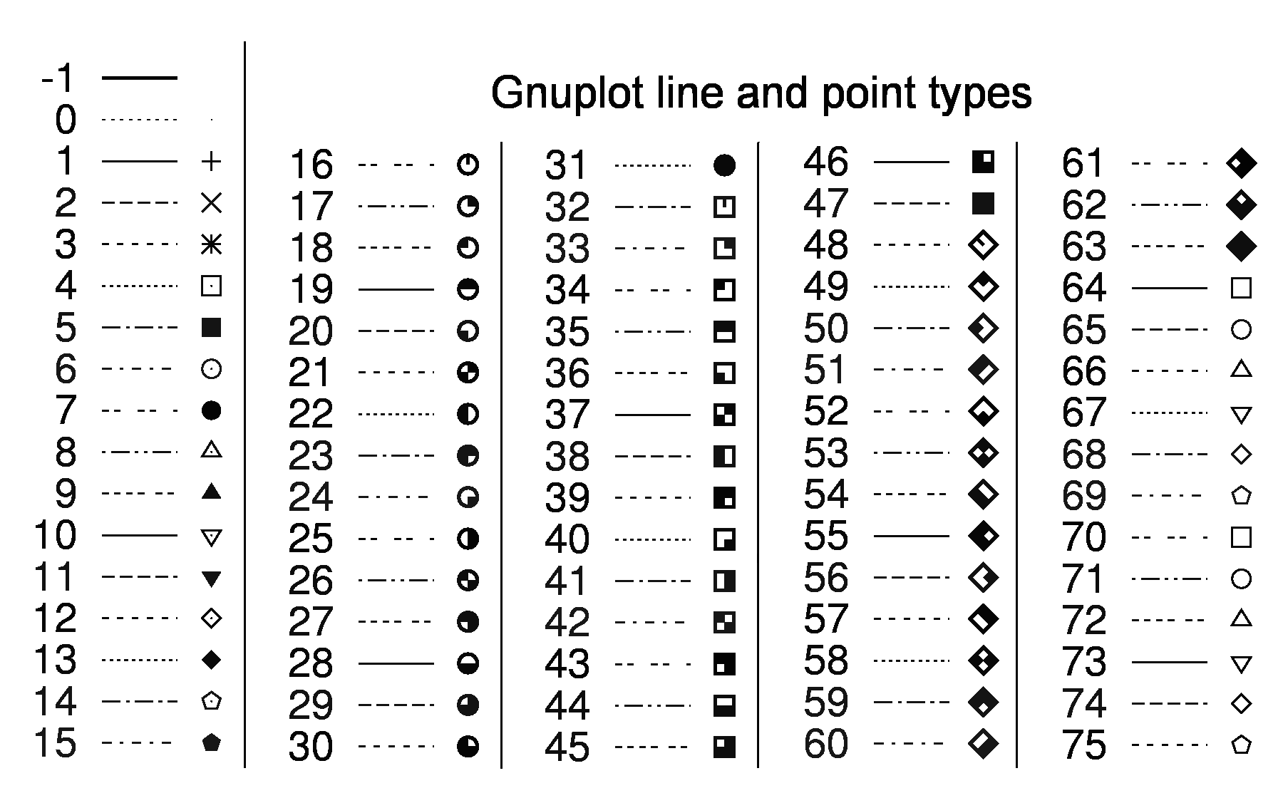 Gnuplot Teng Blog